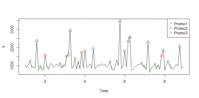 MAPAx example for R – Nikolaos Kourentzes